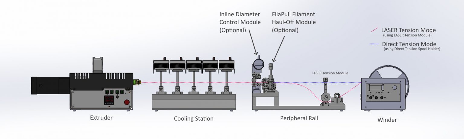 Filament Extruder for 3D Printing Recycling and Science
